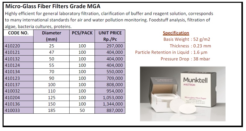 Micro Glass Fiber Filters Grade MGA | CREATIVE
