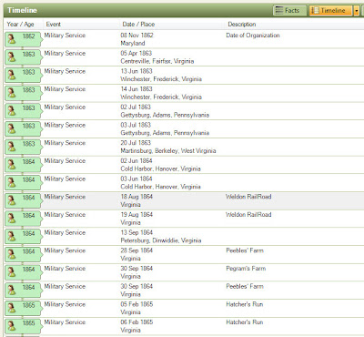 Family Tree Maker User: Military History in FTM2012