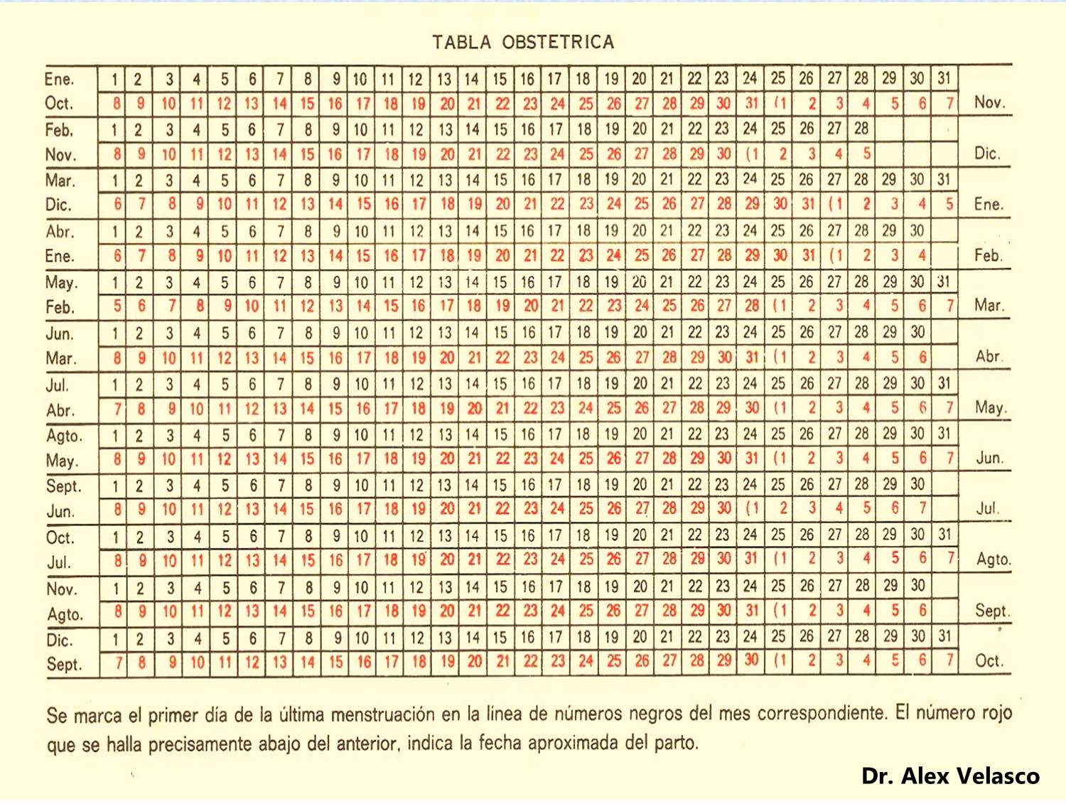 CÁLCULOS OBSTETRICOS ~ Dr. Alex Velasco