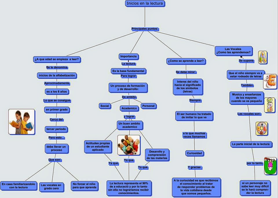 O Que é Temática Central - BRAINCP
