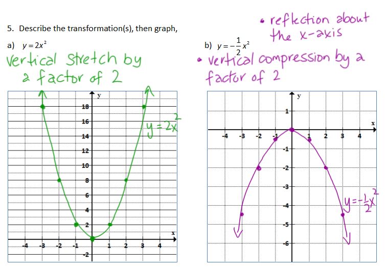 M^3 (Making Math Meaningful): MPM2D - Day 30: Quadratic Transformations