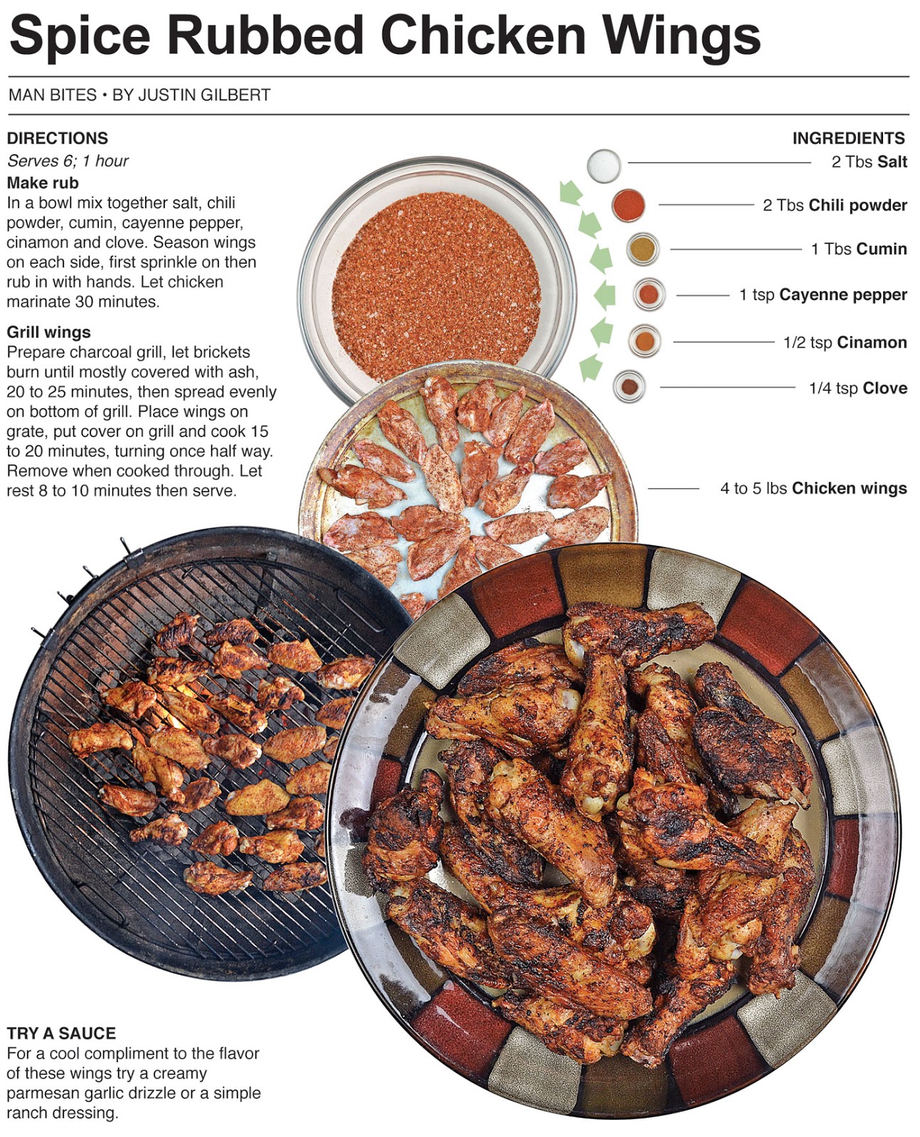 Behind the Bites: Spice Rubbed Wings