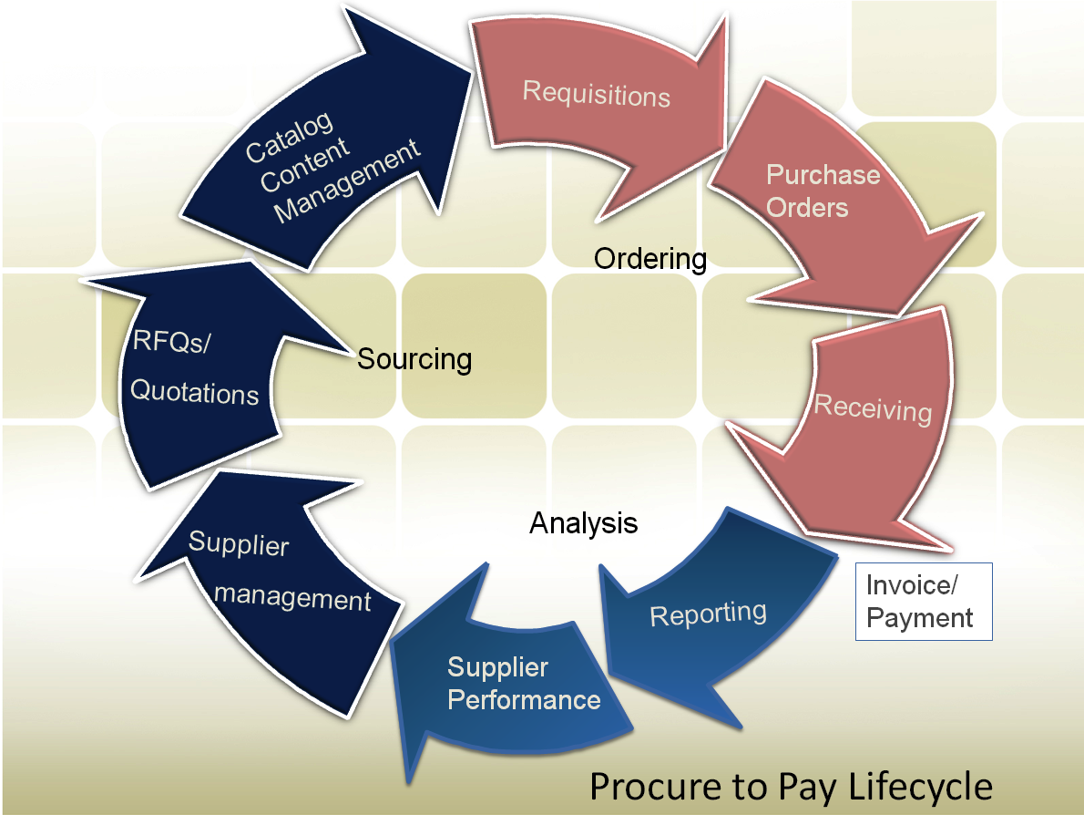 Shankar Oracle apps consultant