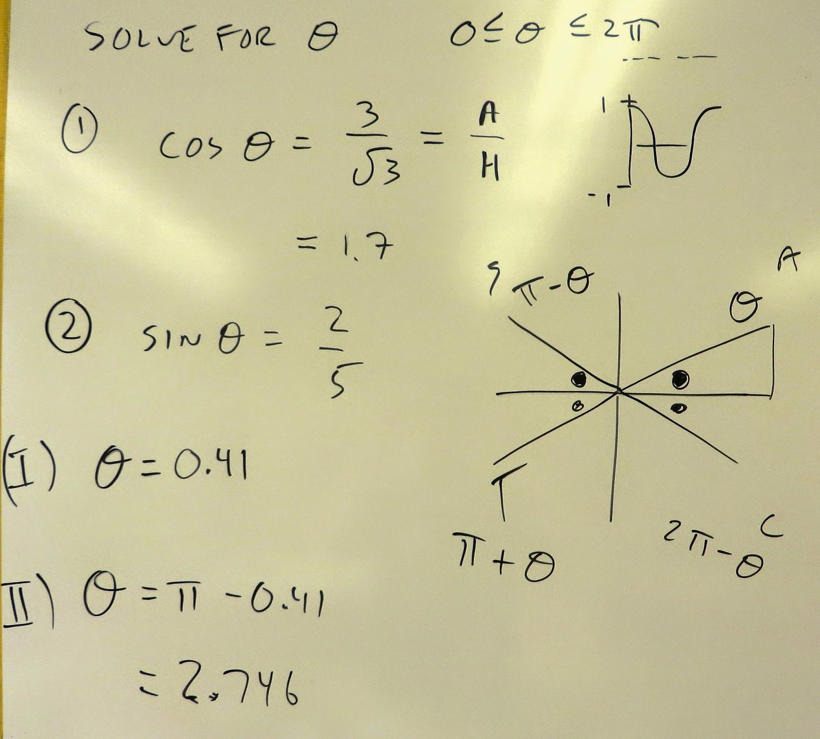 Mhf 4u Mr Os Classes Semester 1 201415 Solving Trigonometric Equations