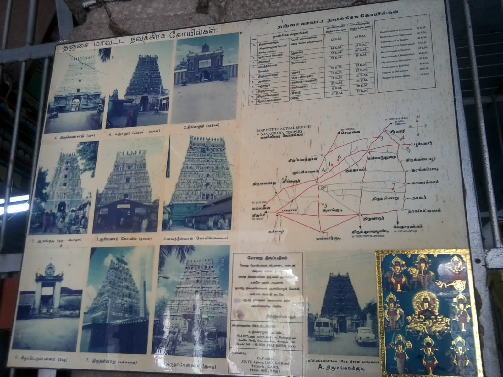 All About Chennai (Madras): Kumbakonam - Navagaraha Temples - Order of ...