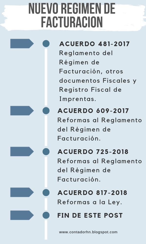 CONTADOR HN: Nuevo regimen de facturación SAR Honduras