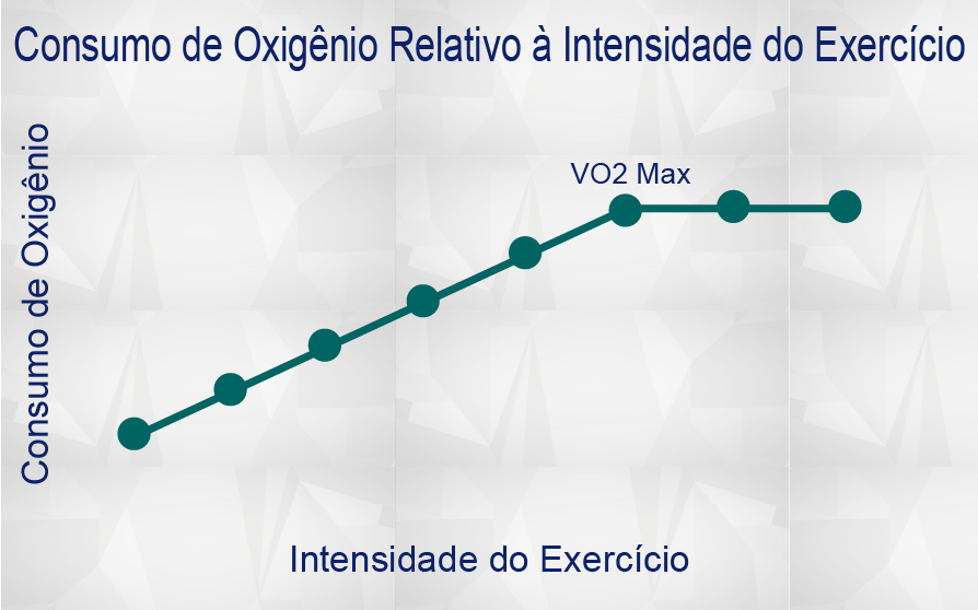 VO2 Máximo – O Que É e Como Calcular | Geração Qualidade de Vida