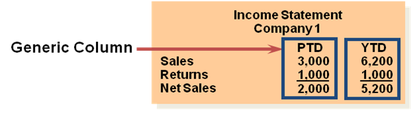 Oracle General Ledger FSG Report Fundamentals - Basics