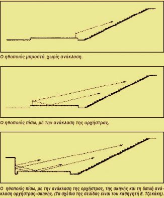 ΙΣΤΟΡΙΑ ΕΛΛΗΝΙΚΗ ΚΑΙ ΠΑΓΚΟΣΜΙΑ : ΤΟ ΑΡΧΑΙΟ ΕΛΛΗΝΙΚΟ ΘΕΑΤΡΟ ...