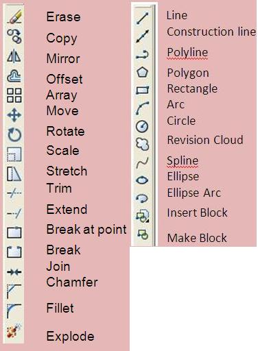 Reka Cipta dan Kemahiran Hidup: Reka Bentuk Berbantu Komputer (CAD)