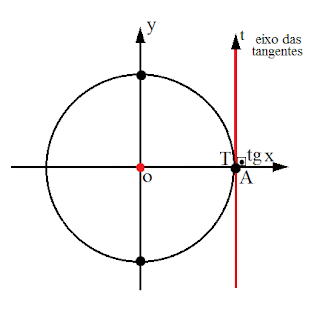 #Matemática: Função trigonometria (IV)