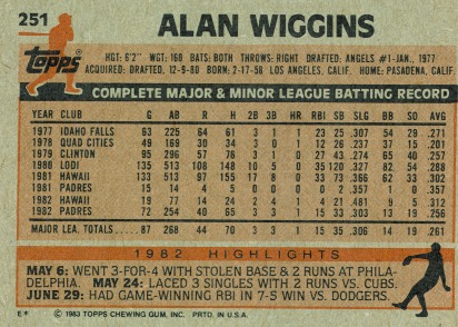 1983 Topps Blog: #251 Alan Wiggins - San Diego Padres