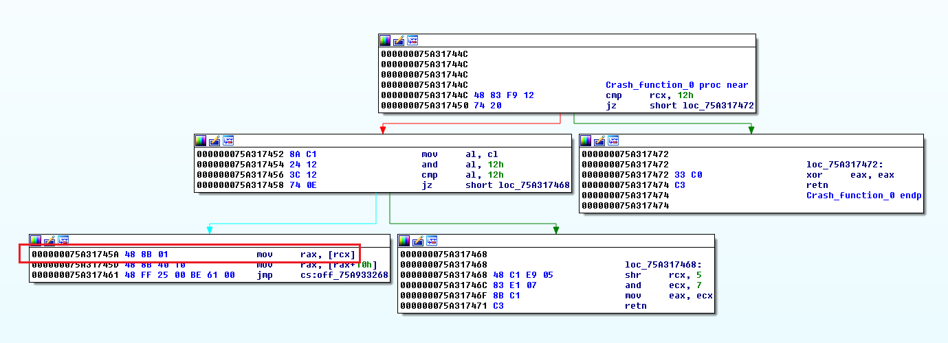 0patch Blog 0patching The Worst Windows Remote Code Execution Bug In