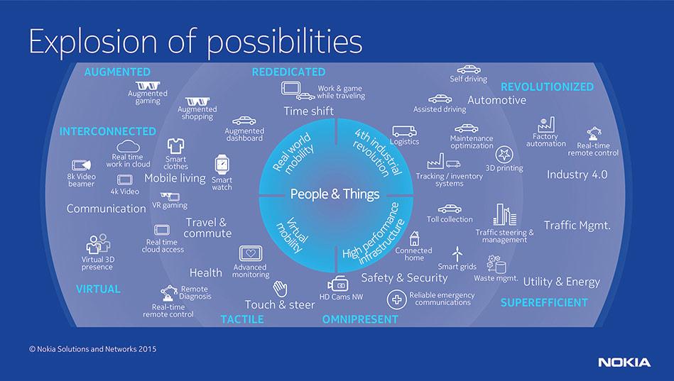 vikasganjoo: SAP Leonardo kicks off €2B IoT plan