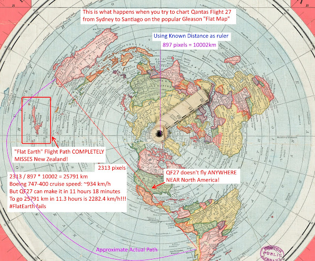 Flat Earth Busted: Catalog of Flat Earth Claims & Refutations