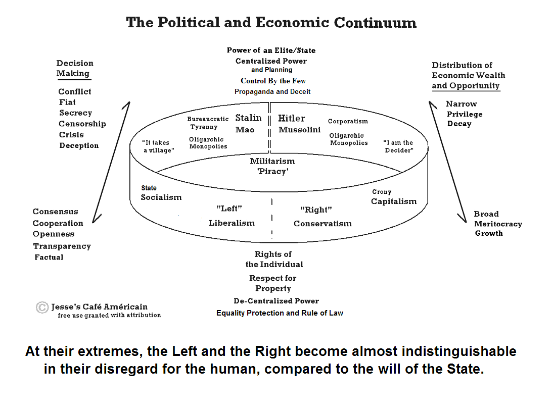 Jesse's Café Américain: US Monetary Aggregates Update - Failure to ...
