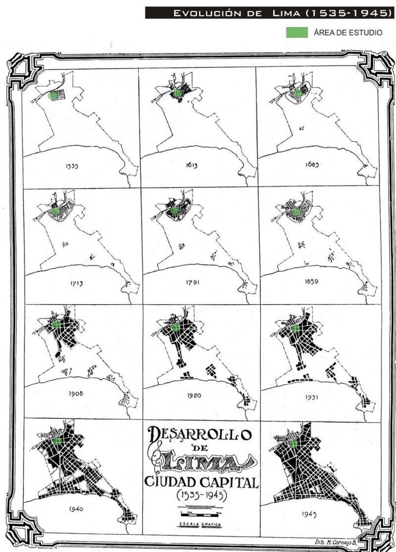 Evolución de la Ciudad de Lima - Perú