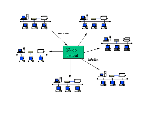 LIBRETA DE REDES LOCALES: 1- INTRODUCCION A LAS REDES LOCALES