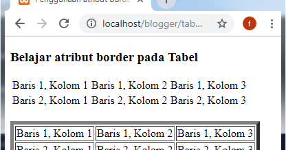 Mengenal atribut Border, Cellpadding dan Cellspacing pada tabel HTML ...