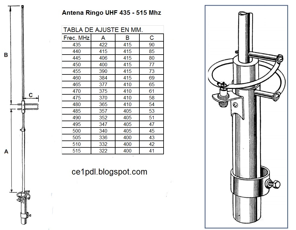 Electrónica y Radiocomunicaciones: Antena Ringo UHF 435-515 MHz