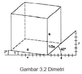 58+ Contoh Gambar Proyeksi Dimetri