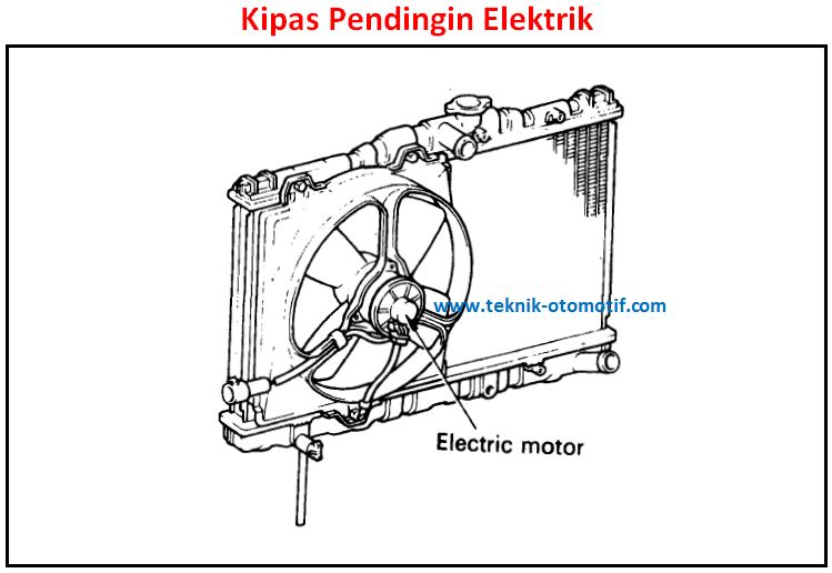 Fungsi Dan Cara Kerja Kipas Pendingin Radiator (Cooling Fan) Elektrik ...
