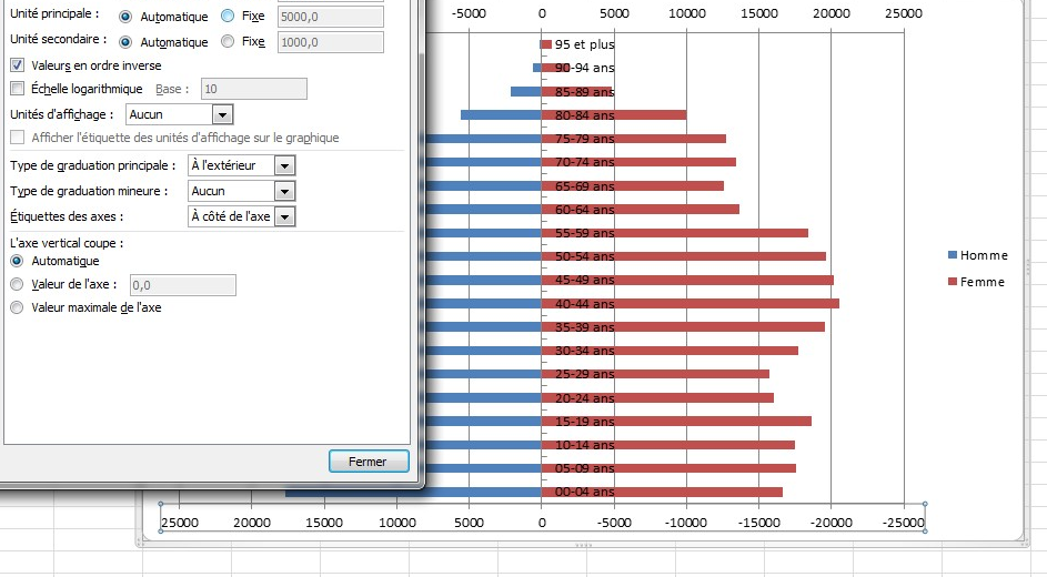Izzi-Excel: La pyramide des âges