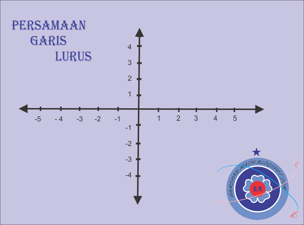 Persamaan Garis Lurus | Belajar Matematika