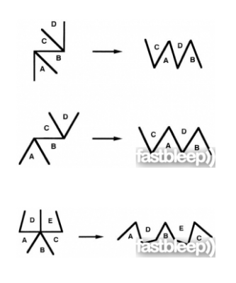 Skin Contracture and Z-plasty Correction | Congenital Hand and Arm ...
