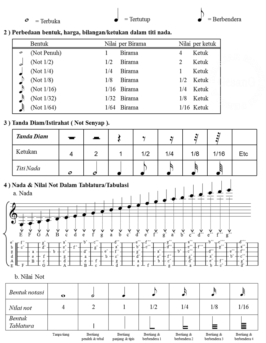 Kursus Musik Murah: Perbedaan Tab dan Not Balok