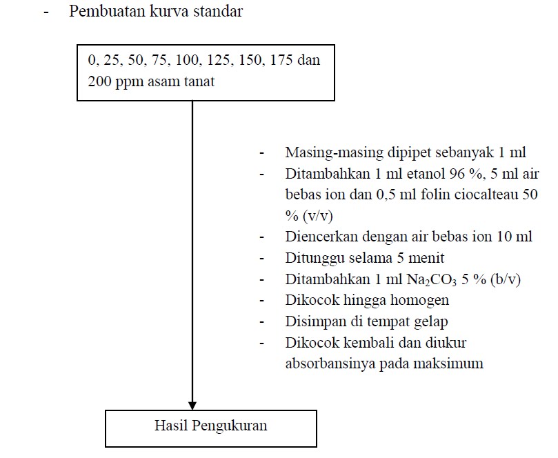 Uji Antioksidan ~ HIDUPKU
