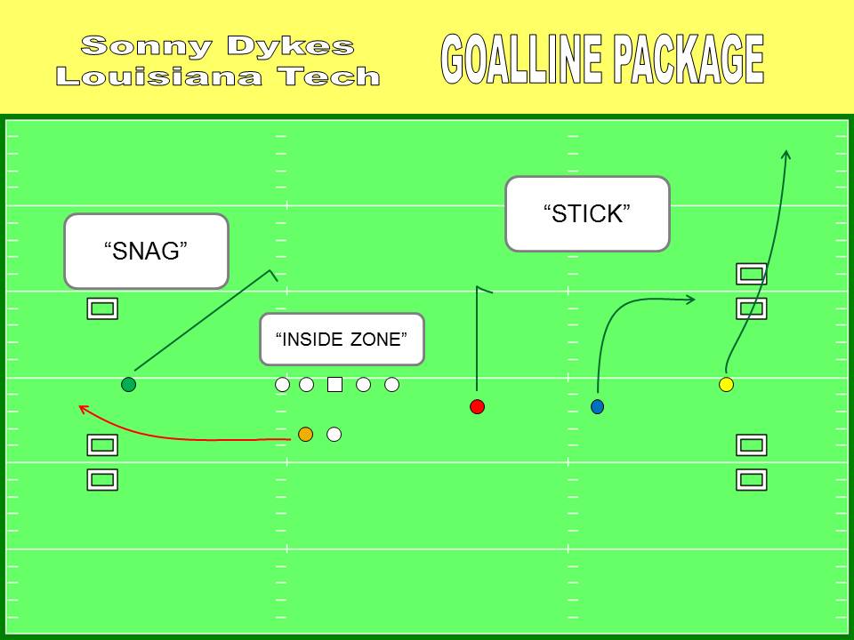 HIGH SPEED SPREAD FOOTBALL: Tripping up your goal line