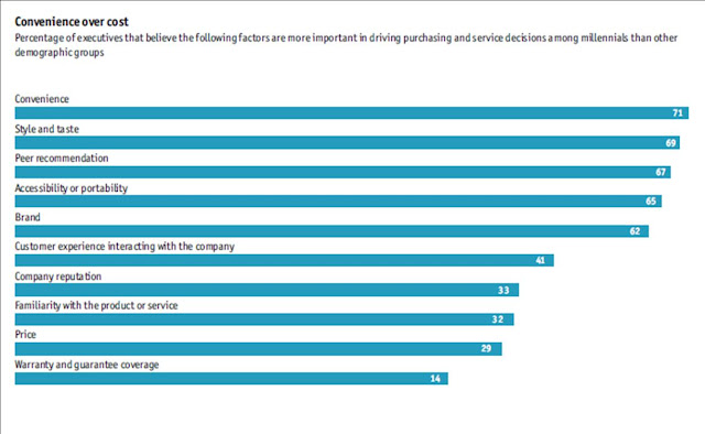How to understand the customer ?: Generation marketing : Understanding ...