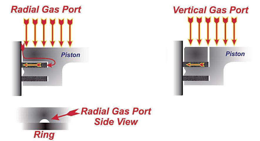 Vertical Gas Piston Port on | Motor Cycle