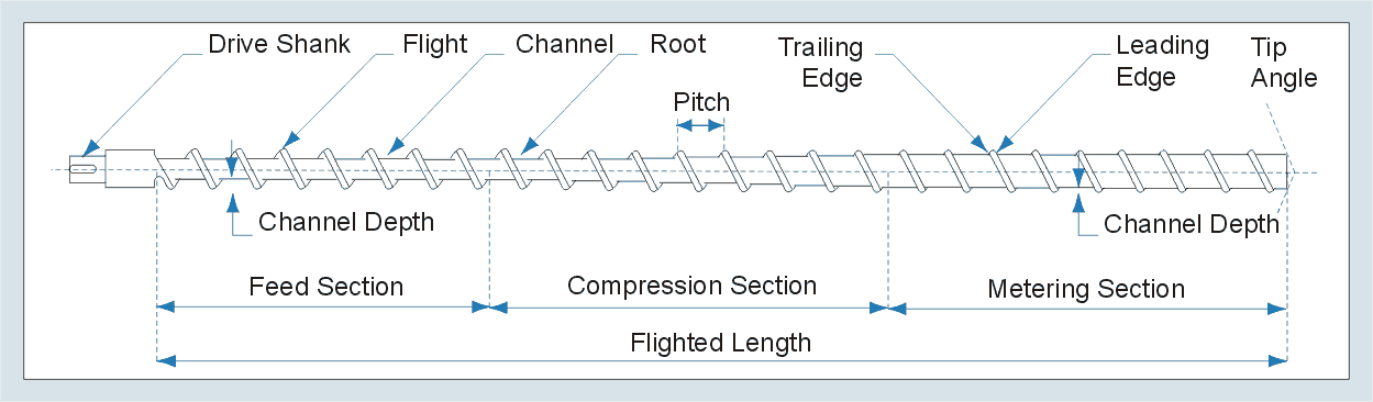Van Dorn injection screws, barrels, cylinders, screw tips, nozzles and ...