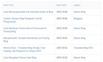 I Make a Sitemap (Table of Contents Blog) Cool Style Table Fast Loading ...