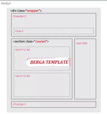Cara Berga Membuat Website Sederhana dengan Script HTML 5 Berupa Script ...