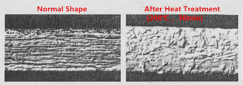 Flexible PCB & PCB assembly news: Difference Between ED Copper and RA ...