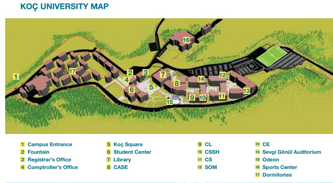 Ham Sandwich: Koç University