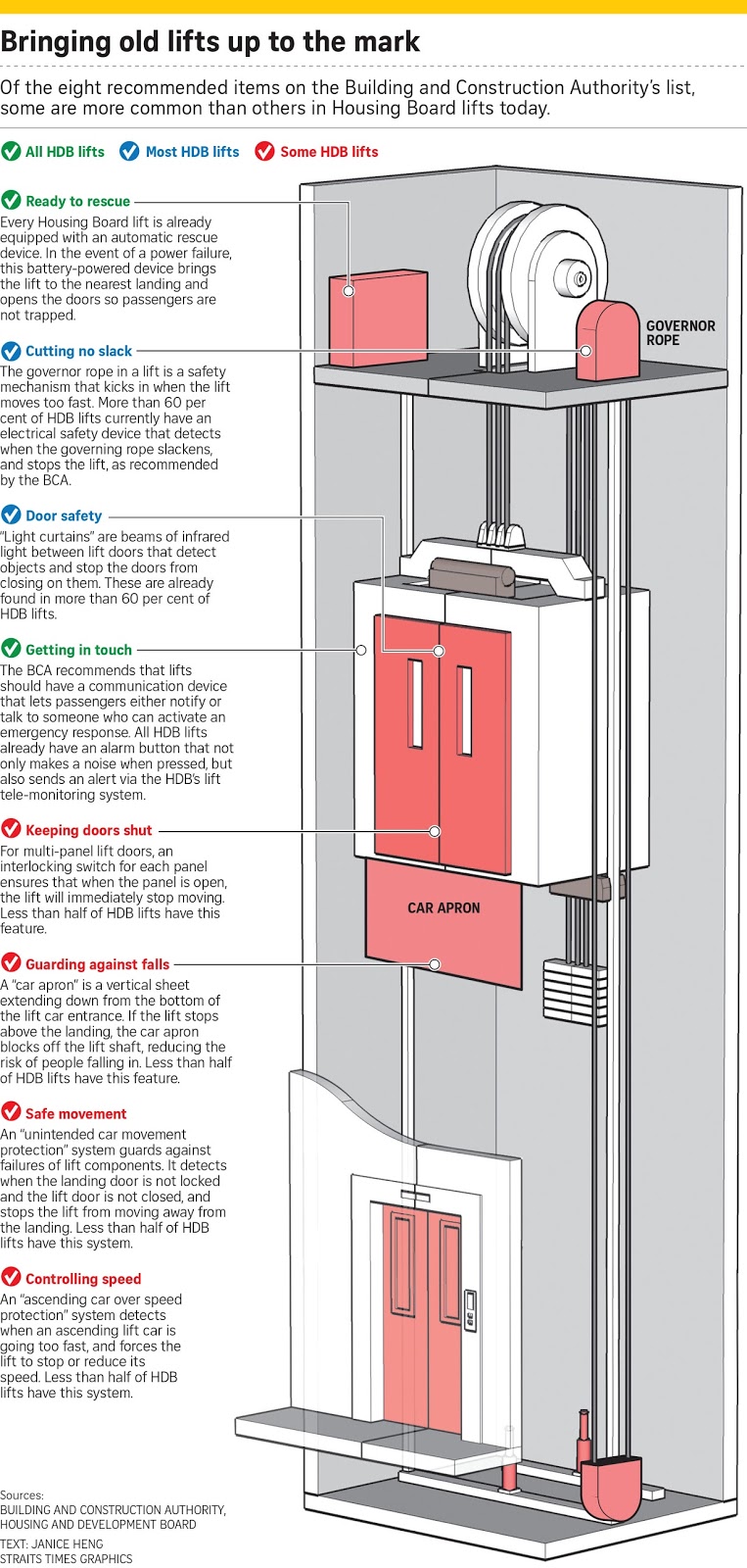 If Only Singaporeans Stopped to Think: $450 million set aside to boost ...