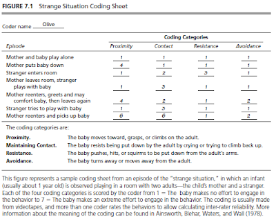 Systematic Coding Methods | research methods|research proposal|social ...