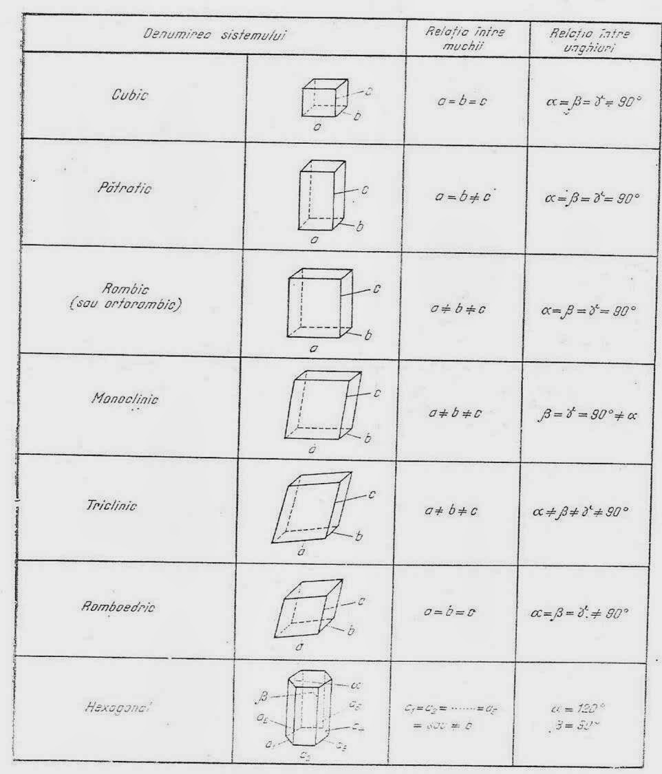 Starea solida – Retele cristaline |Probleme informatica rezolvata C/C++