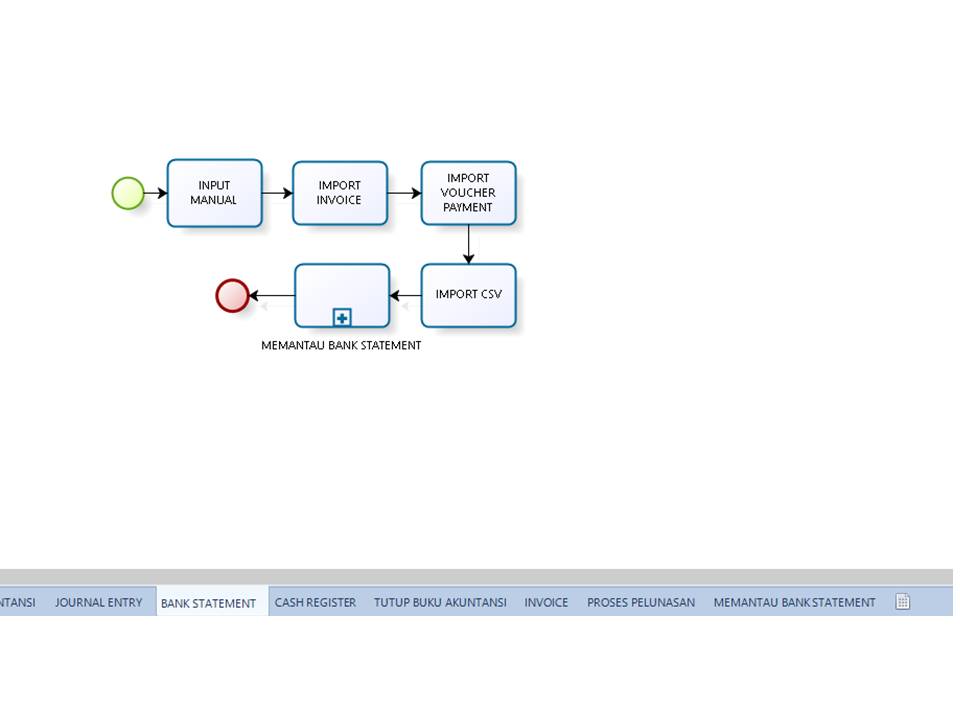 Create Our Strategy Here: Business Process Accounting by Bizagi (drill ...