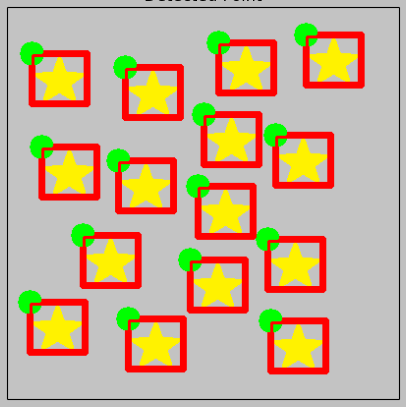 Part 4: Studying Digital Image Processing with OpenCV-Python