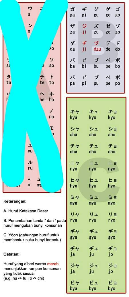 Katakana Renshuu 02 (Senin, 14 November 2016) | Belajar Bahasa Jepang ...