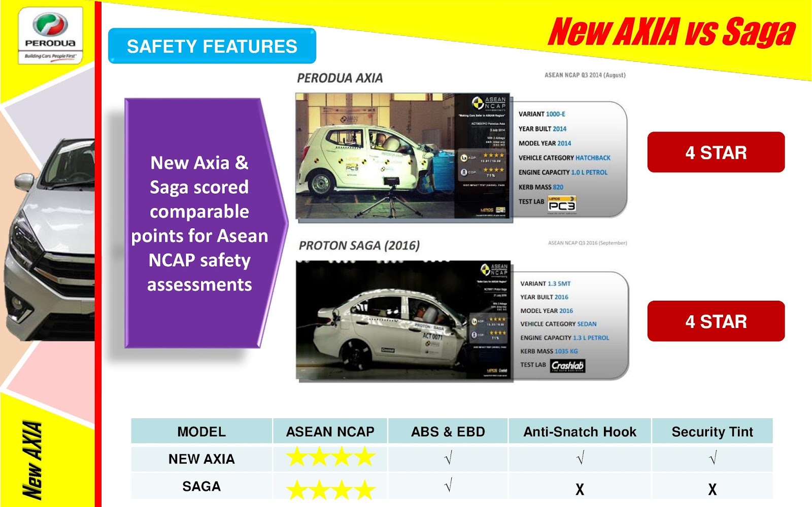 PERBEZAAN PERODUA AXIA LAMA DAN PERODUA AXIA BARU 2017 ~ BELI KERETA ...