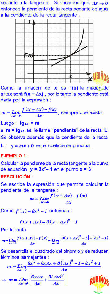 PENDIENTE DE LA RECTA TANGENTE A LA CURVA CÁLCULO MEDIANTE LÍMITES ...