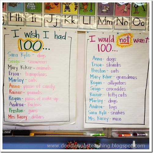 Show and Tell Tuesday - 100th Day of School! - Sunny Days in Second Grade