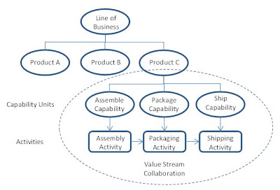 Building the Agile Enterprise: The Multi-Dimensional Organization