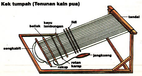 LAMAN SENI: TENUNAN